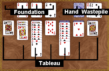 Rush Solitaire Online Klondike solitaire game tournaments multi-player